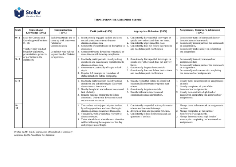 Assesment rubric | PDF | Homework | Rubric (Academic)