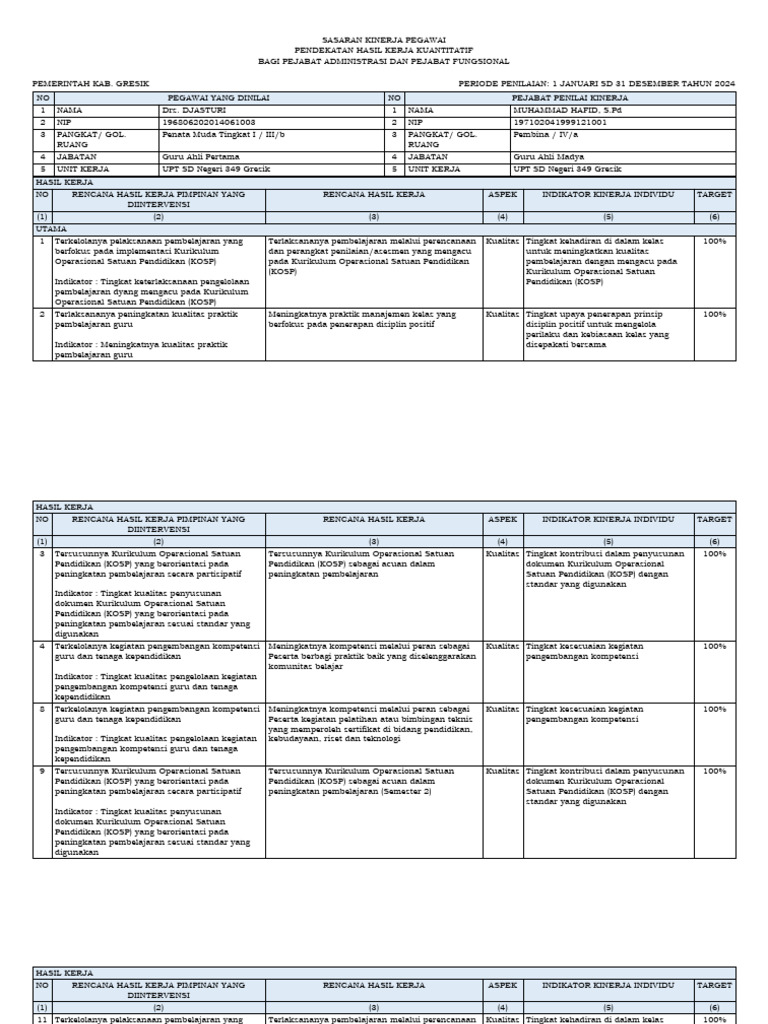 Detai SKP DJasturi 2024 | PDF