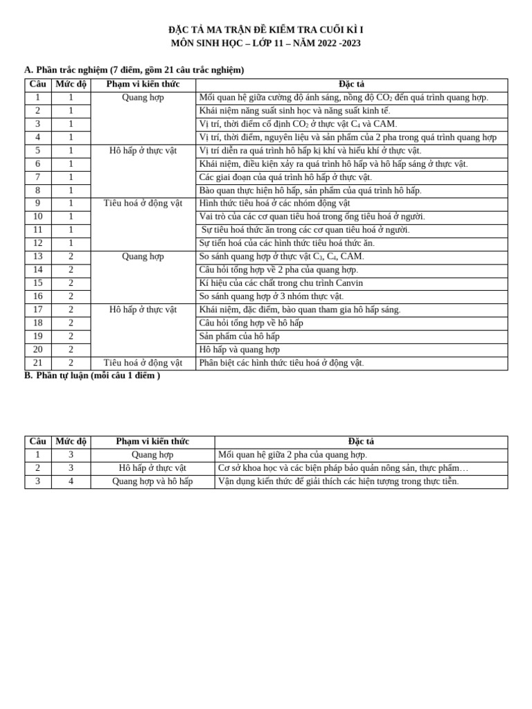 Đặc-tả-ma-trận-cuối-kì-1-11CB | PDF