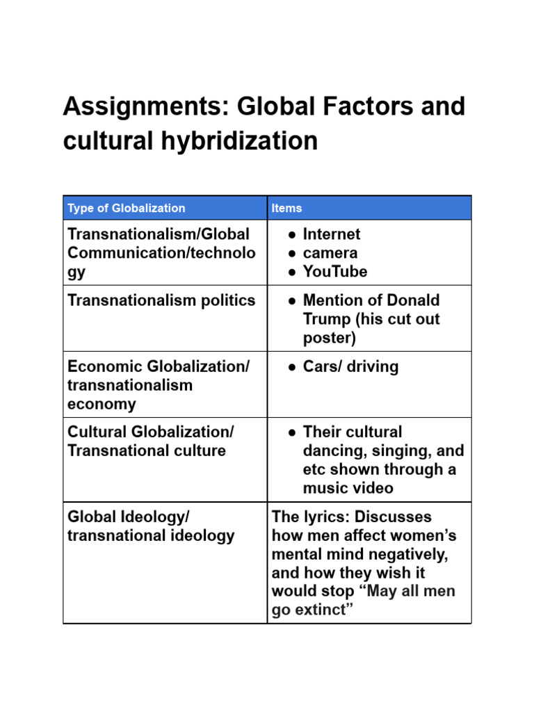 Kennadi W U1 Assignment | PDF