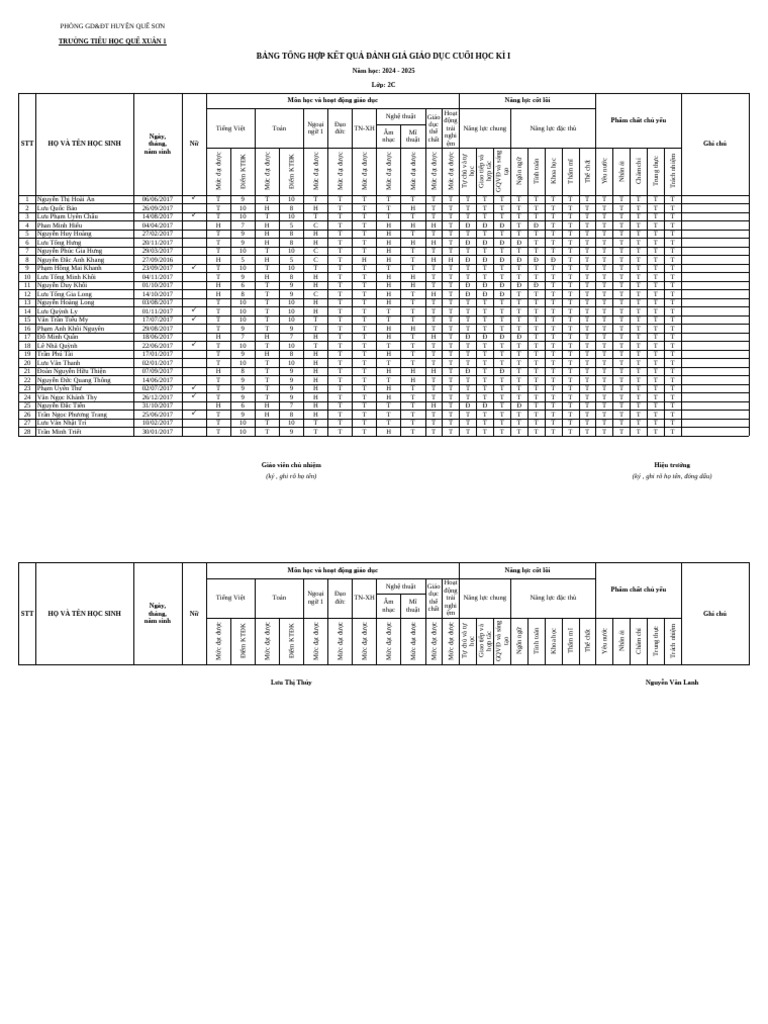 So Diem Tong Ket Lop 2c | PDF