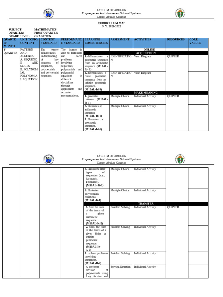 Curriculum Map Math 10 2021-2022 | PDF | Equations | Polynomial