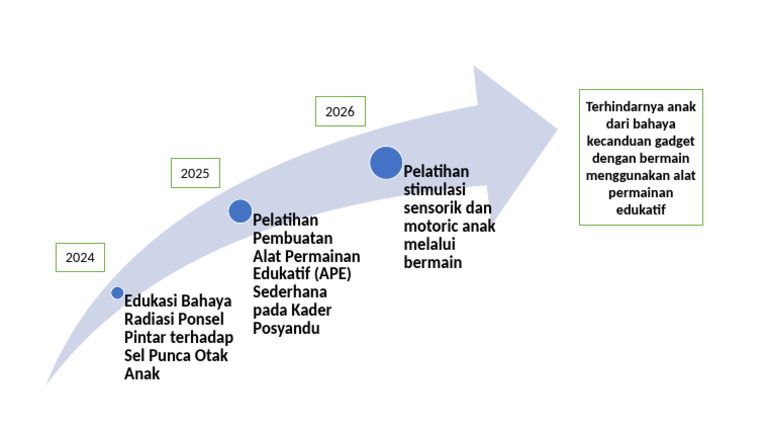 Road Map PkM | PDF