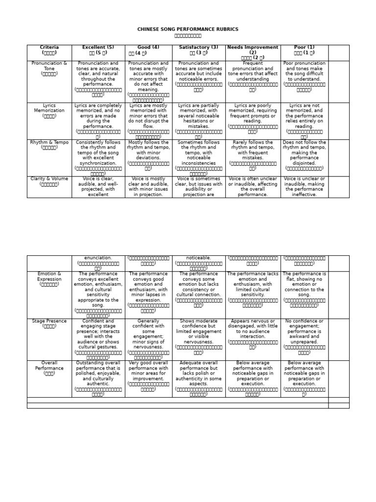 Chinese Song Performance Rubrics | PDF | Psychology | Cognitive Science