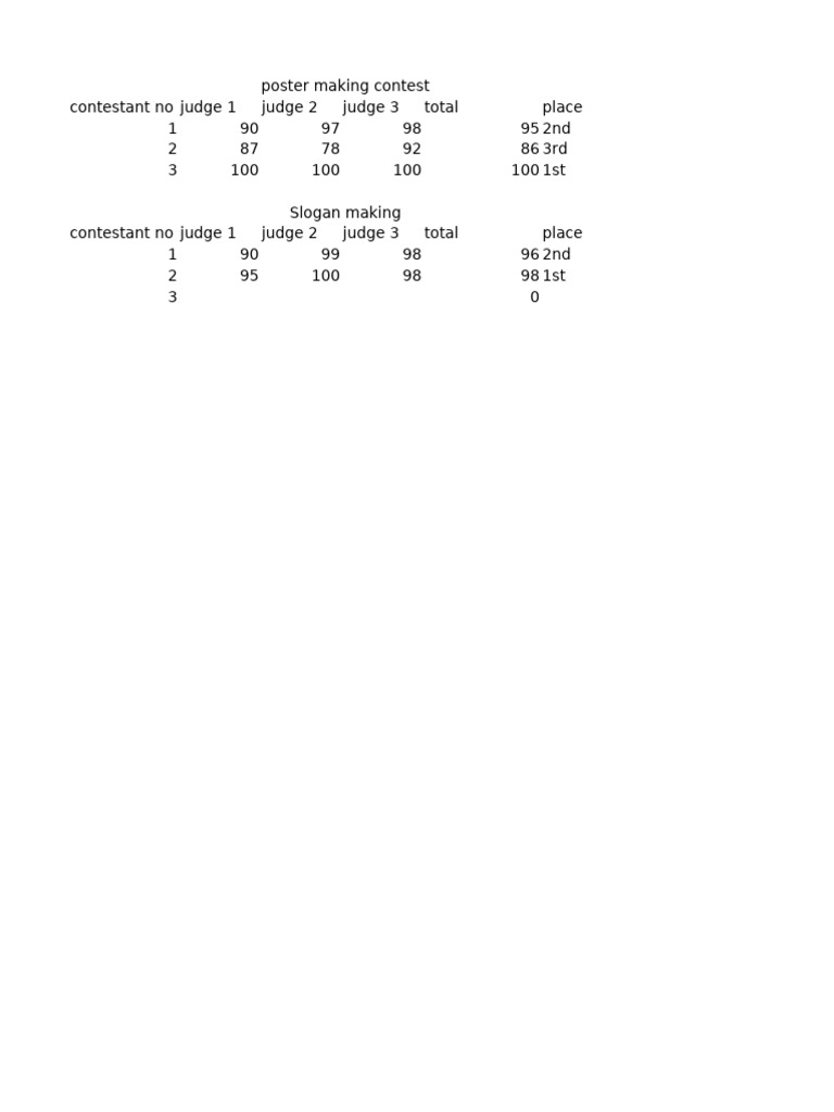 Tabulation For Slogan and Poster Making | PDF