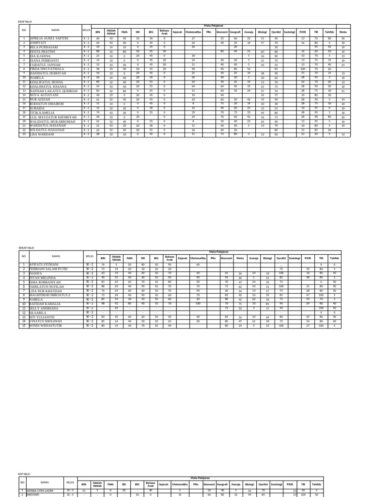 Rekap Nilai | PDF