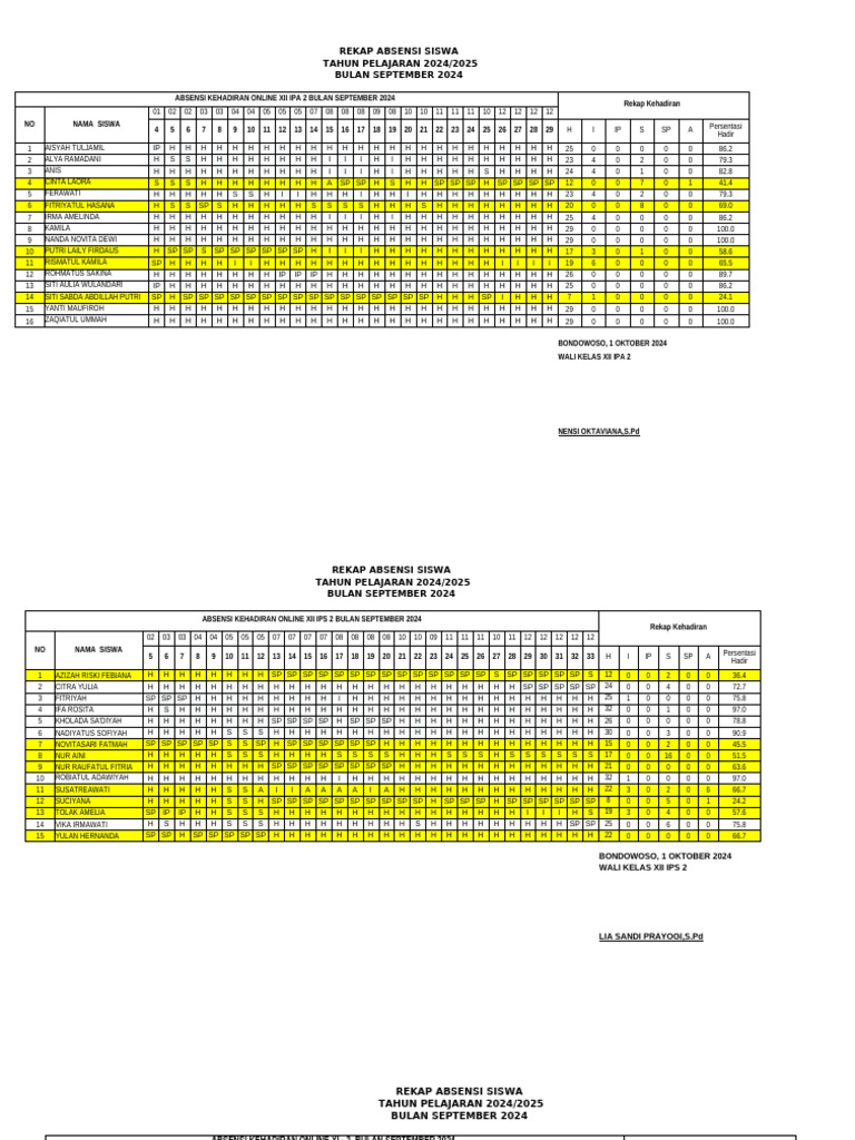 Rekap Absen Siswa Pi September 2024 | PDF