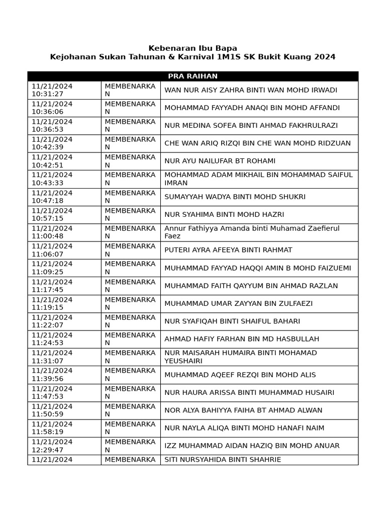 Kebenaran Ibu Bapa (Latihan, Kejohanan & Karnival 1M1S SK Bukit Kuang ...