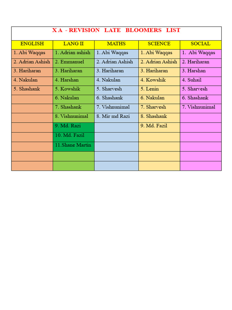 Late Bloomers List by Subject | PDF