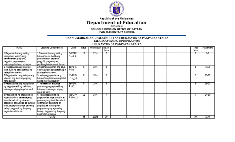 Tos - Esp 2 - Q1 | PDF