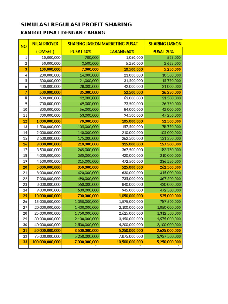 Simulasi Regulasi | PDF