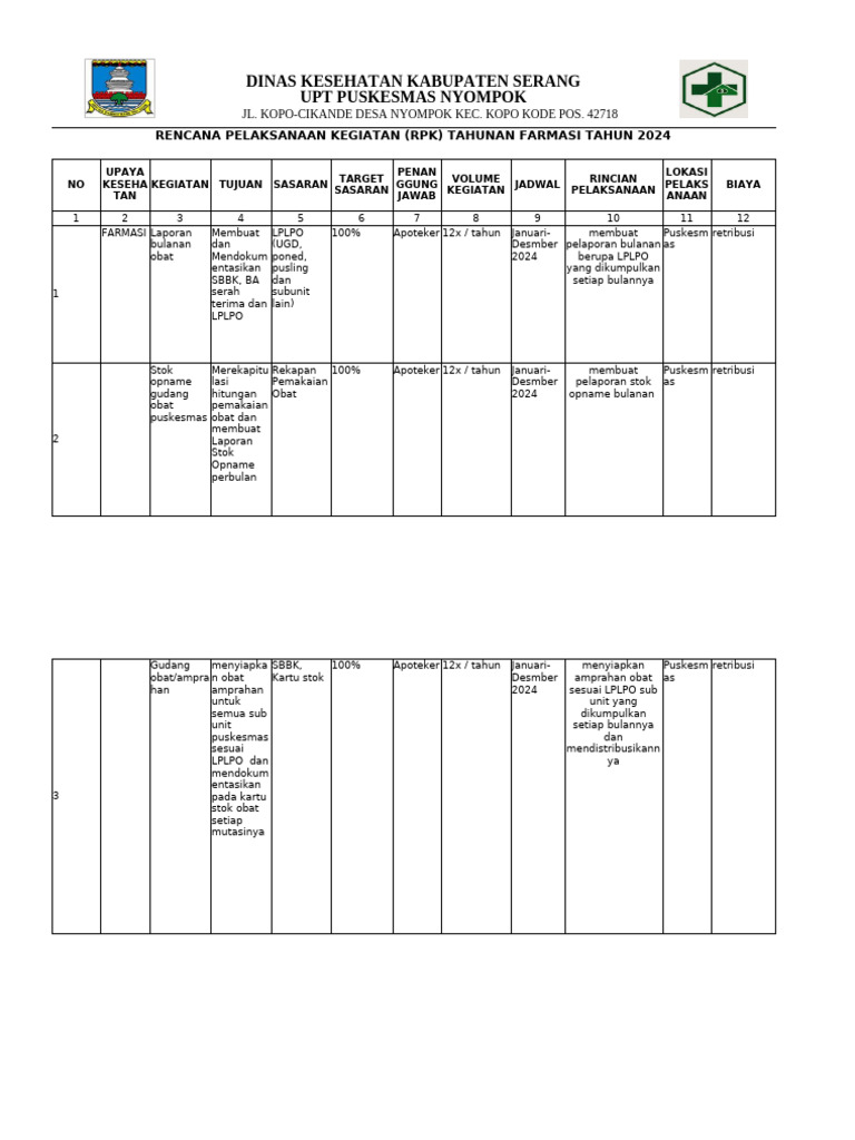 RPK Dan Ruk Farmasi 2024 | PDF