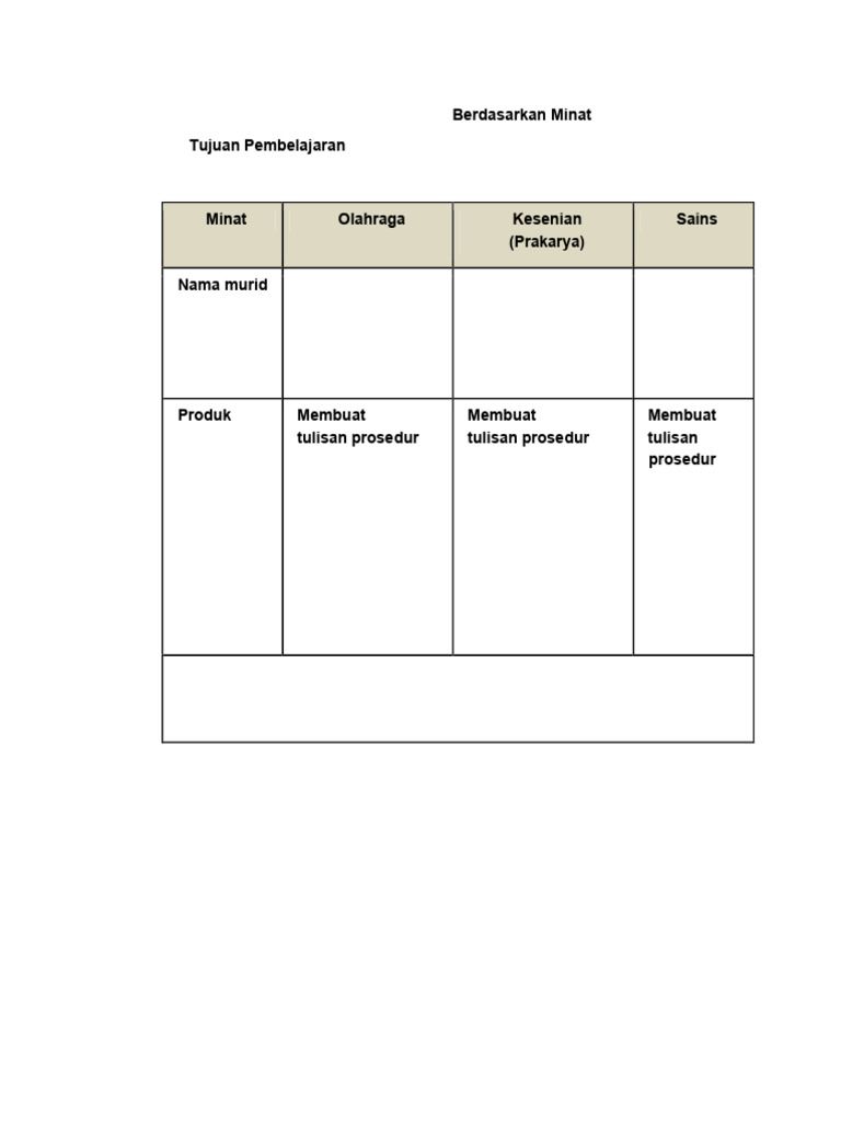 Contoh Pemetaan Murid | PDF