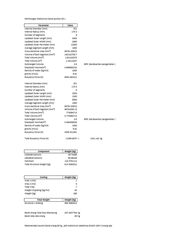 Perhitungan Pontoon SD1 | PDF | Buoyancy | Density