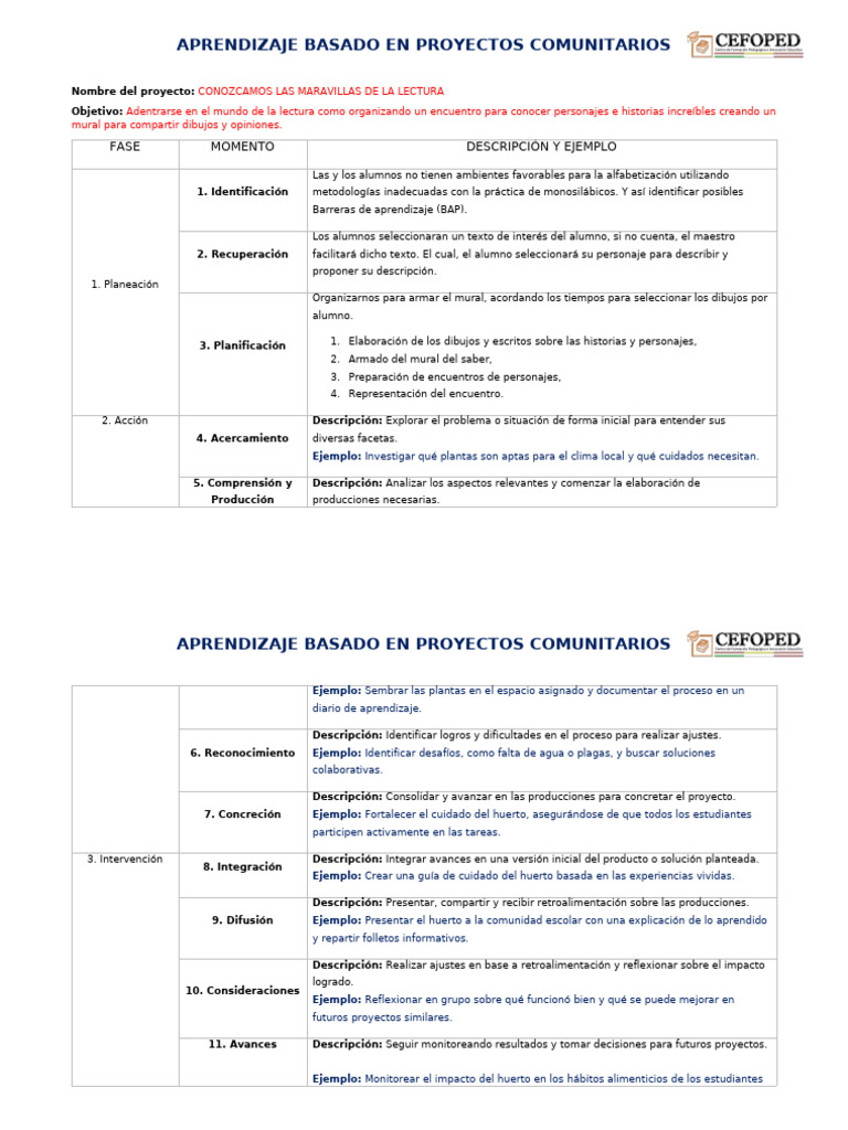 Aprendizaje Basado en Proyectos Comunitarios EQUIPO 5 | PDF | Aprendizaje en base a proyectos ...