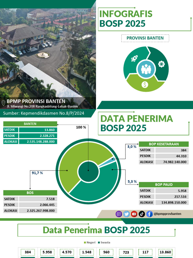 Grafis BOSP 2025 | PDF