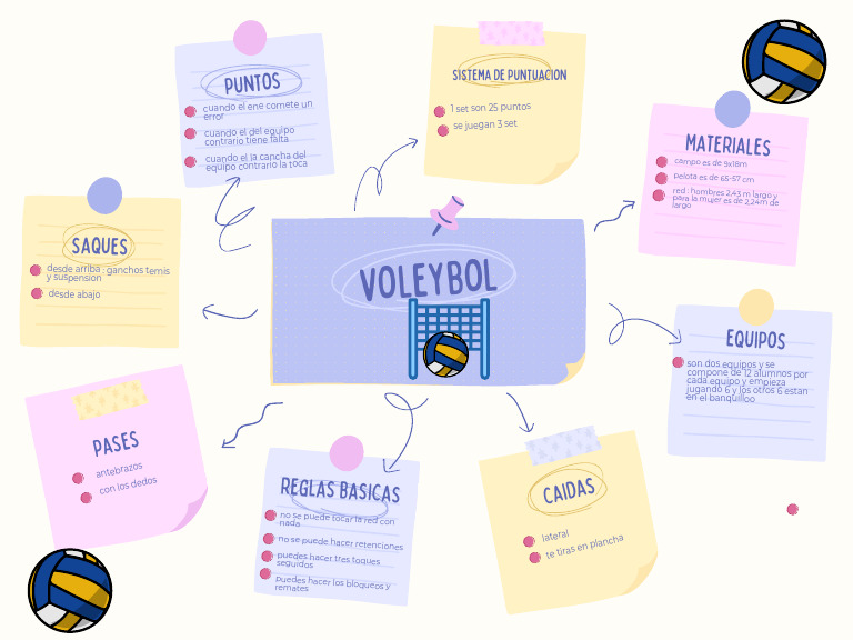 visial thinking de educación fisica | PDF | Deportes | Juegos de pelota