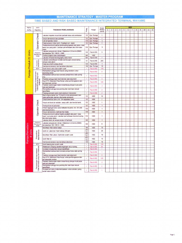 Maintenance Strategy Pompa | PDF