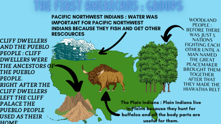 American Indians | PDF