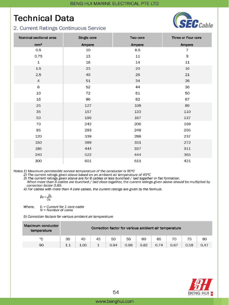 Cable Current Rating (SEC Cable) | PDF