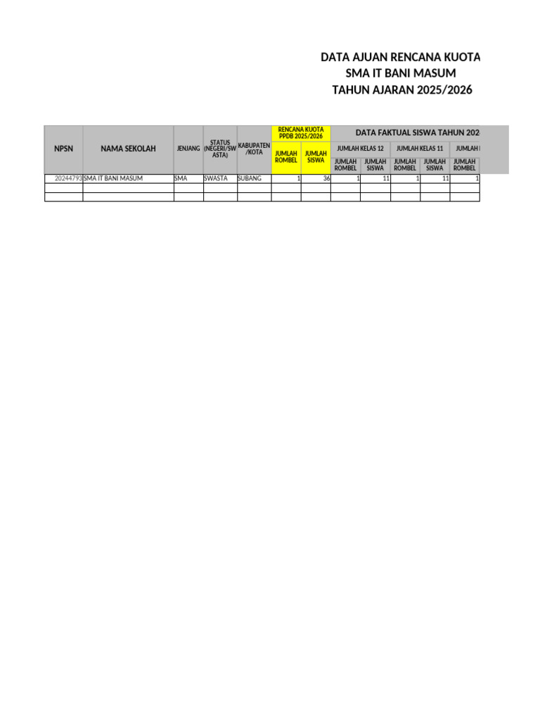 Kuota PPDB SMA IT Bani Masum 2025 | PDF