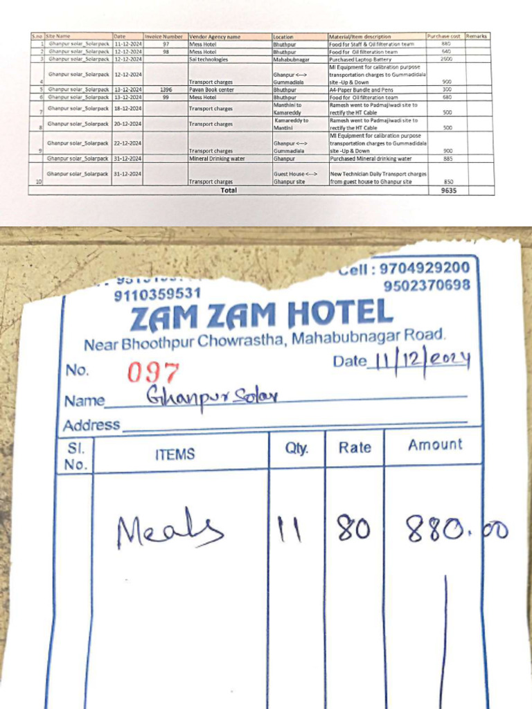 SPK.Ghanpur-site imprest-Dec-24_compressed | PDF