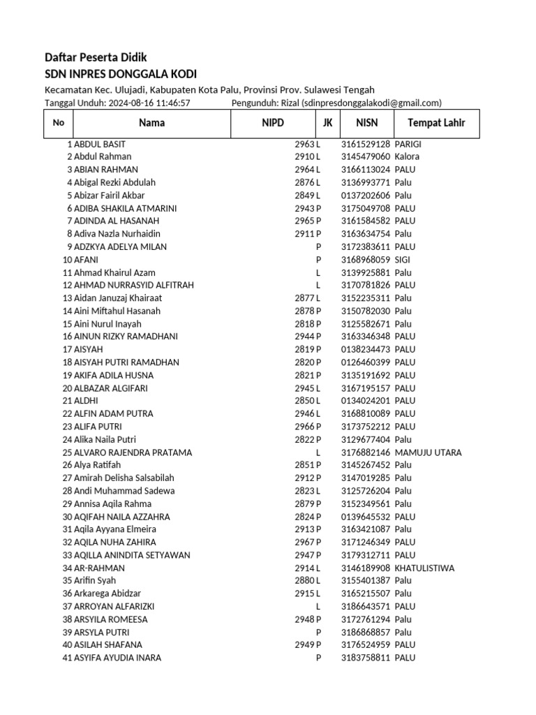 Data Siswa Baru Dan Usul Pip 2024 2025 Pdf Indonesia