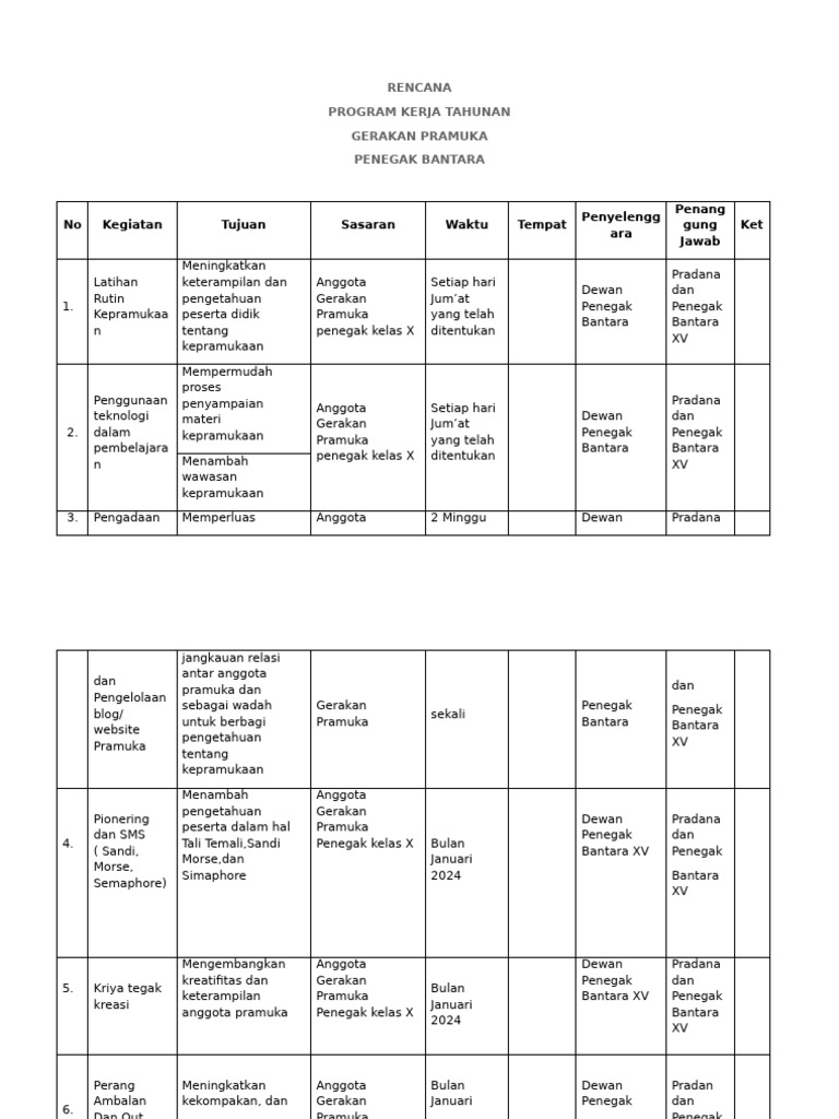 Program kerja ambalan | PDF