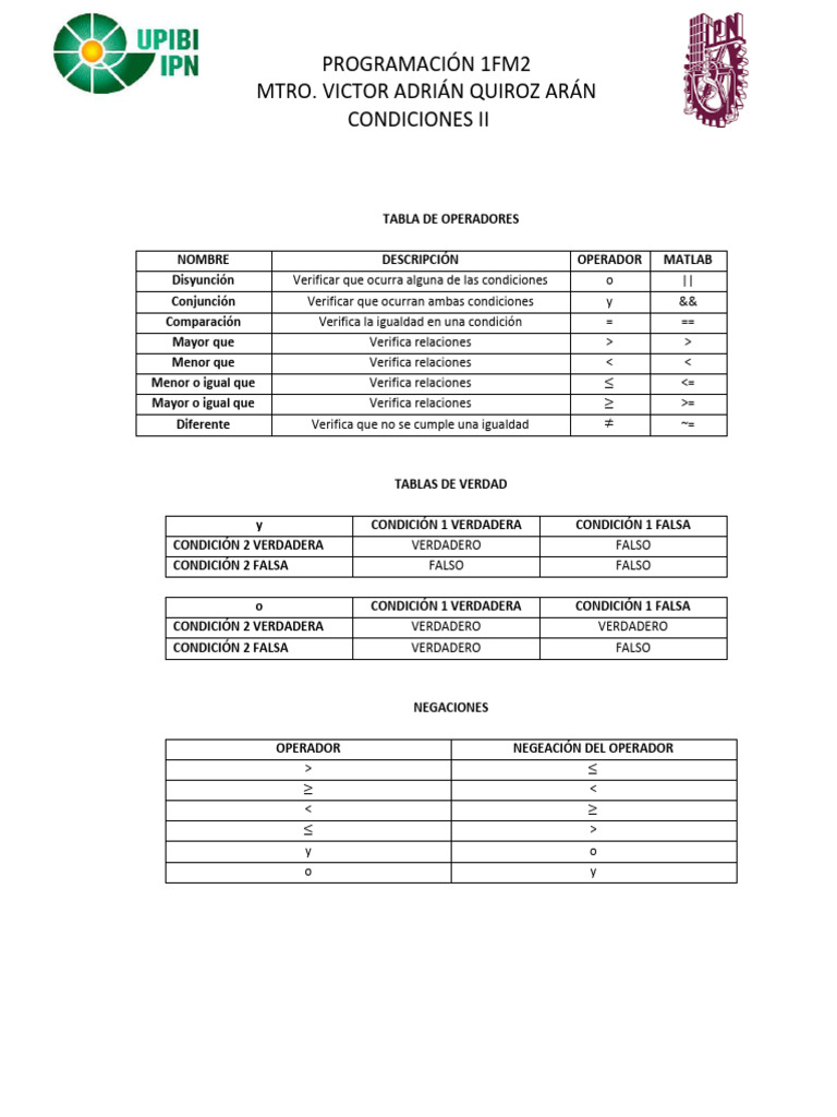Operadores y Programas en MATLAB | PDF | Programación de computadoras