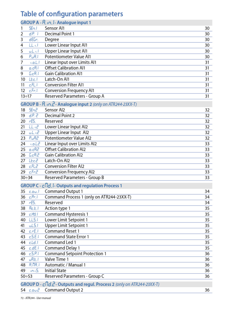 BẢNG THAM SỐ ATR244 | PDF | Parameter (Computer Programming) | Electricity