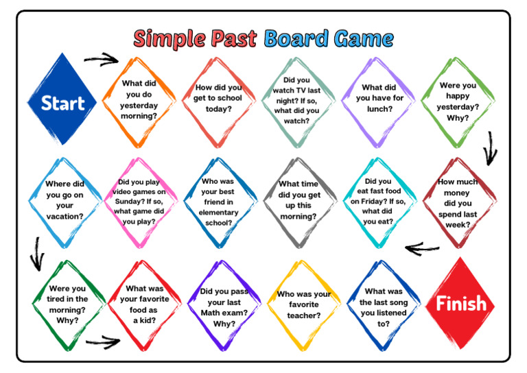 SimplePast BoardGame | PDF