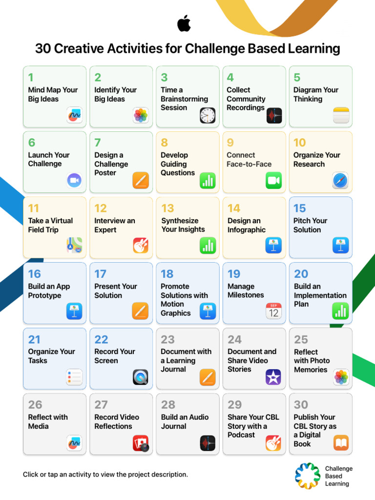 CBL Activities | PDF | I Pad | Brainstorming