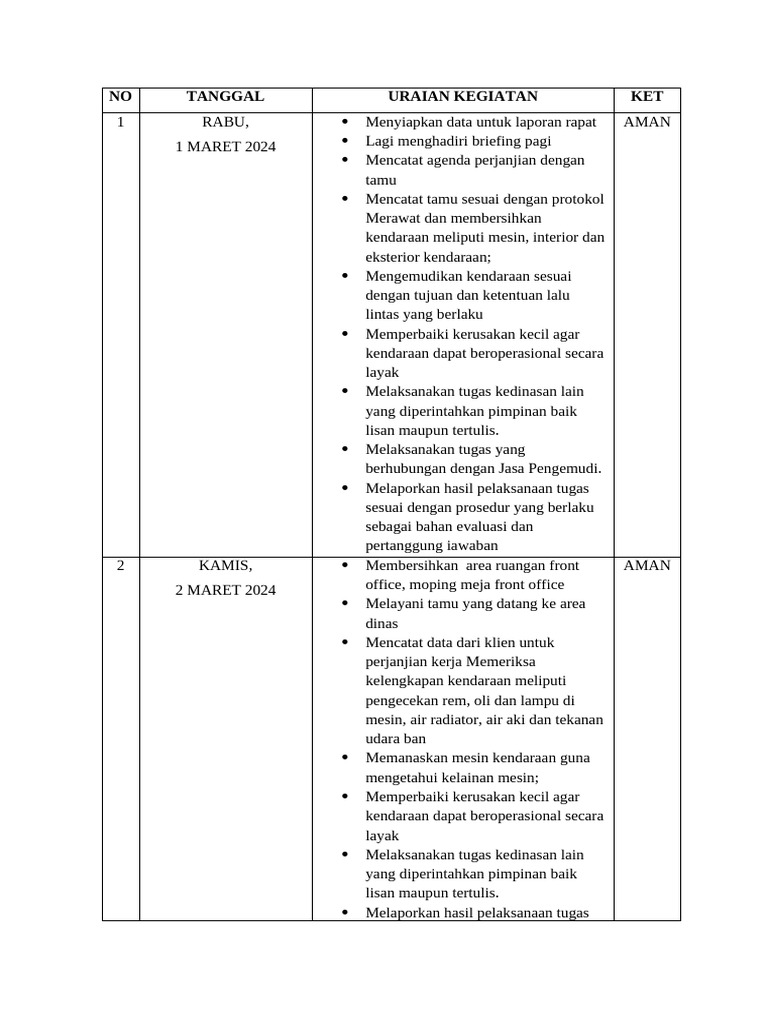 URAIAN KEGIATAN JASA PELAYANAN UMUM | PDF