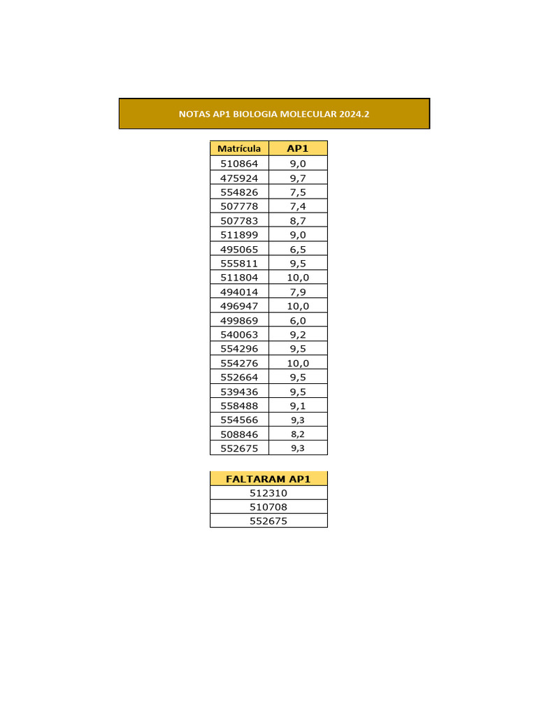 Notas AP1 Biomol 2024.2 Atualizadas | PDF