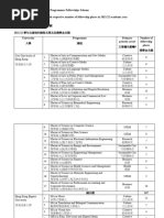 HK Lingnan University MAP | PDF