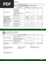 NEW MPCB Selection Chart | PDF | Power (Physics) | Manufactured Goods