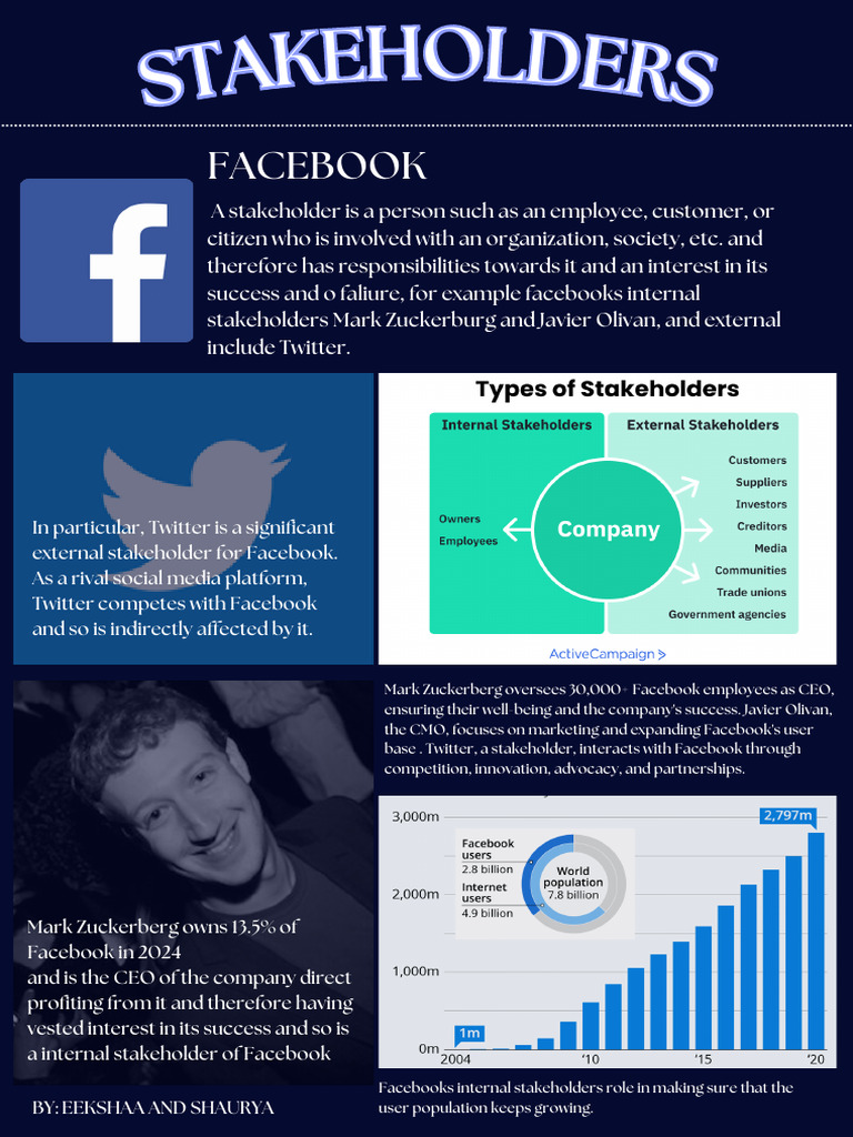 Business Stakeholder Poster | PDF