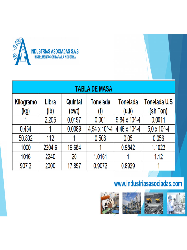 tablas-de-conversion-unidades-de-masa | PDF