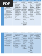 Napfa Standards (Secondary / Pre-U) - Females | PDF | Physical Exercise