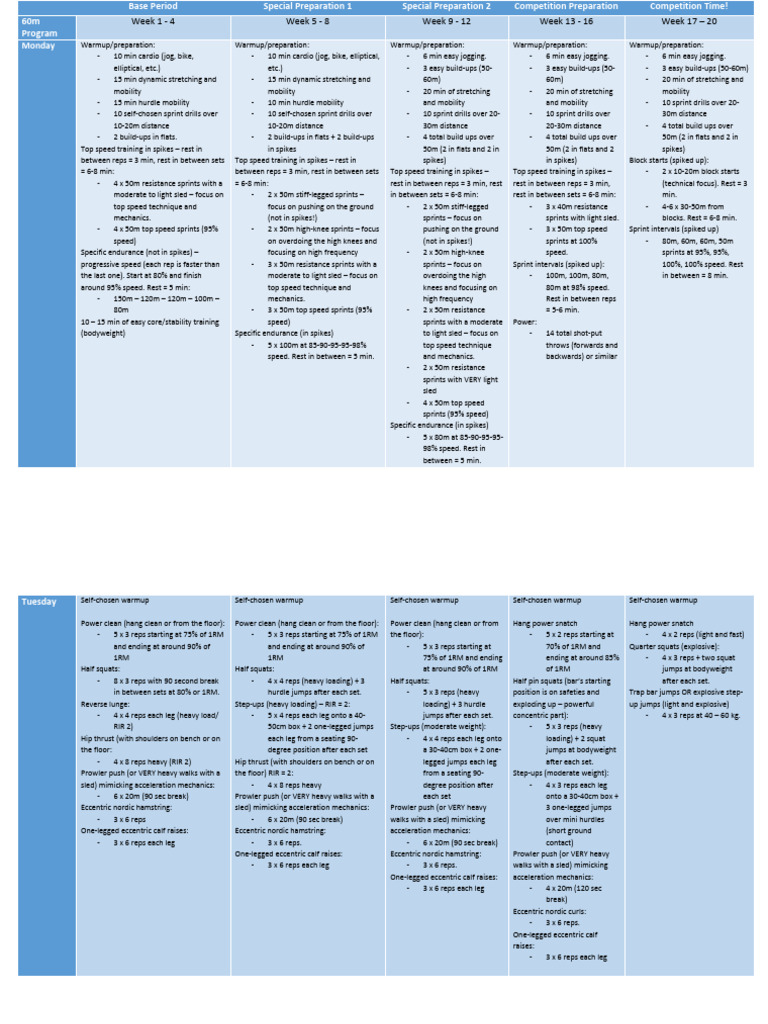 60m Sprint Training Program Guide | PDF | Kettlebell | Physical Fitness