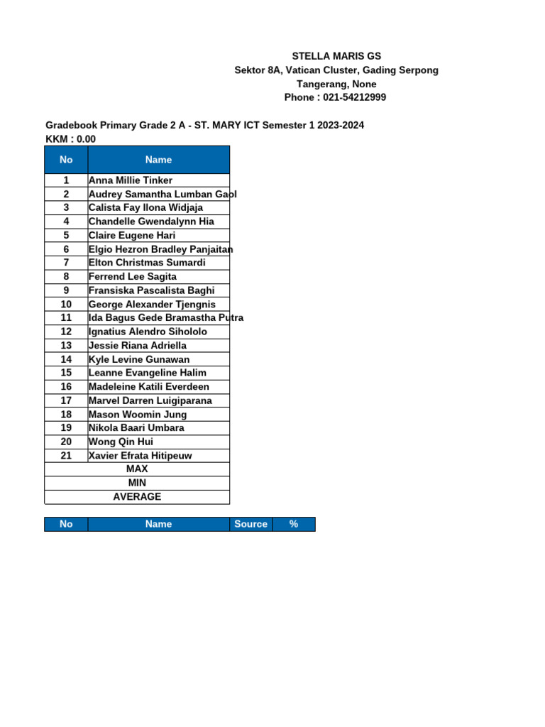 Gradebook Primary Grade 2 ICT Semester 1 2023-2024 | PDF