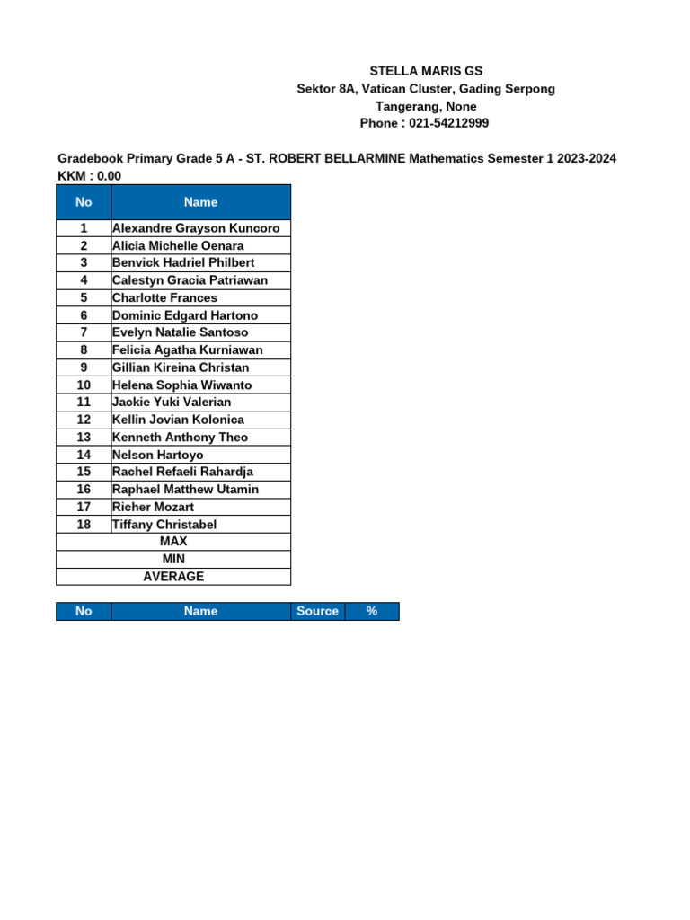 Gradebook Primary Grade 5 MAT Semester 1 2023-2024 | PDF