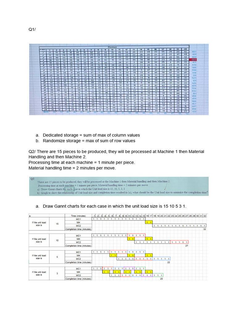 Facility Layout Final | PDF