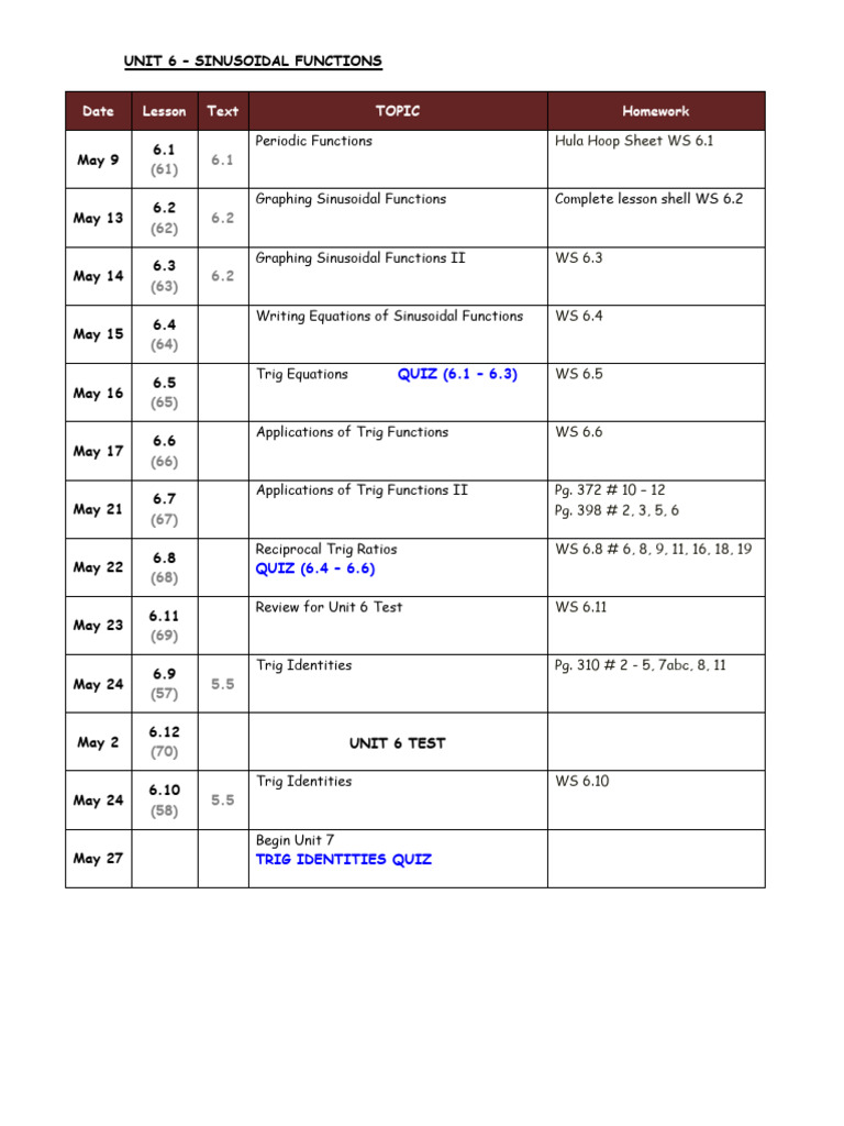 MCR 3U Unit 6 Shell - Sinusoidal Functions | PDF | Phase (Waves) | Trigonometric Functions
