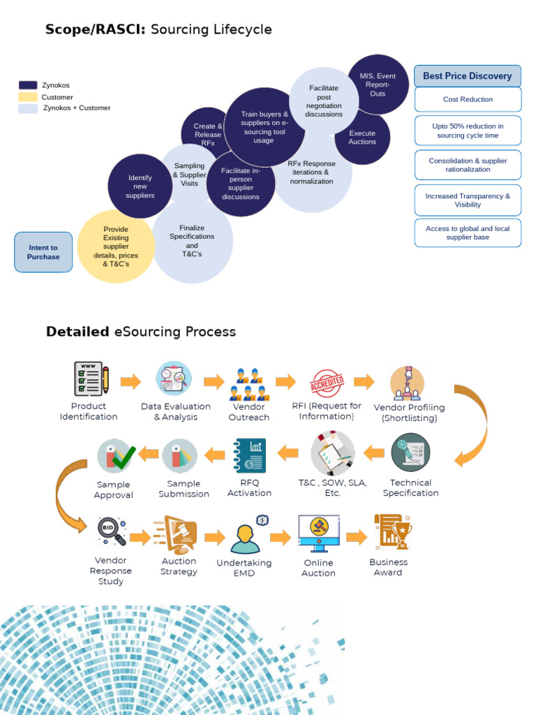 Case Studies | PDF | Auction | Procurement