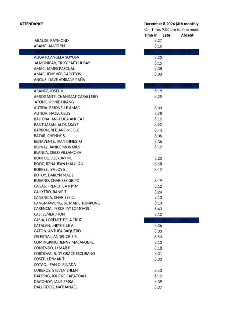 Attendance Online Meeting | PDF