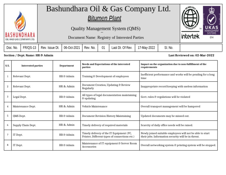 Register of Interested Parties | PDF