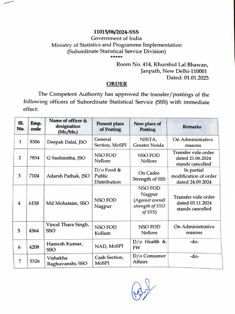 SSS Transfer Order Dated 01.01.2025 | PDF | Statistics | Government Of India