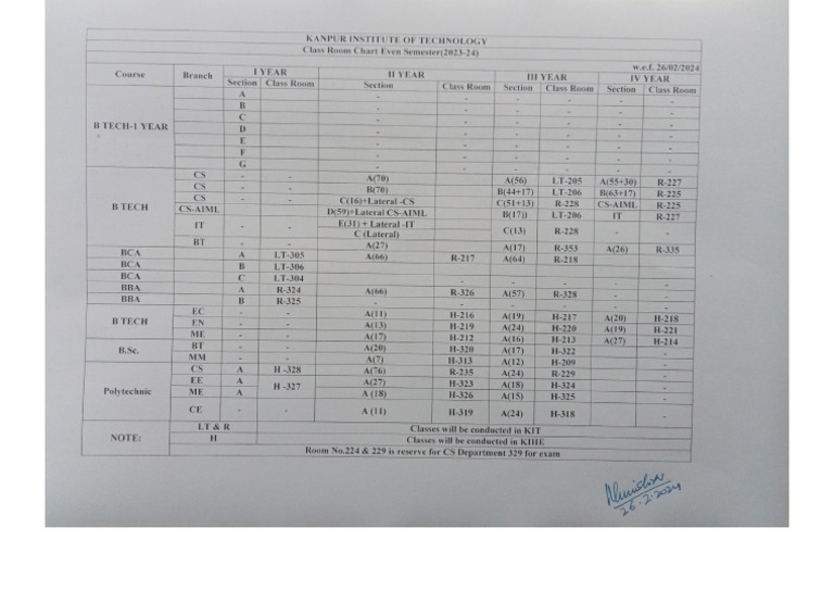 Class Room Chart Even Semester | PDF