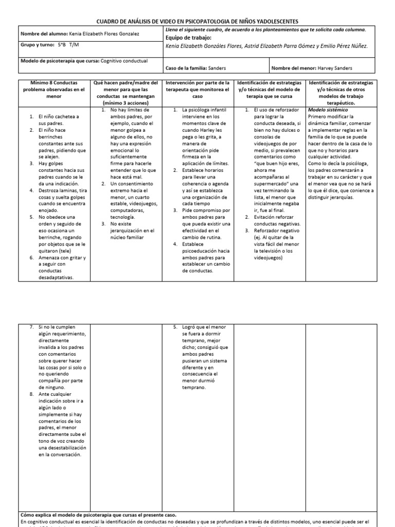 Harrison Sanders Completo | PDF | Behaviorismo | Comportamiento